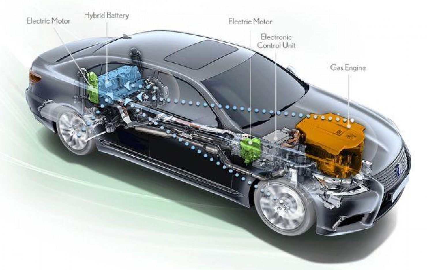 MENGENAL PERBEDAAN TEKNOLOGI MILD HYBRID, FULL HYBRID, DAN PLUG-IN HYBRID, PADA KENDARAAN ...