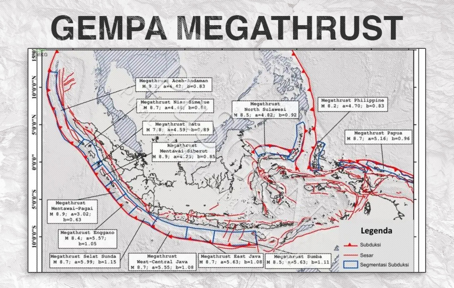 MENGENAL MEGATHRUST, POTENSI GEMPA DAN TSUNAMI DI INDONESIA